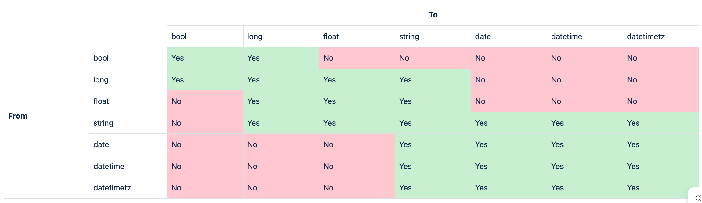 Convert | Anaplan Support